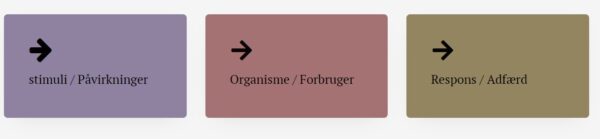 SOR modellen - Læs om de 3 elementer i SOR modellen lige her