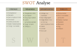 SWOT Analyse - Se eksempler på en SWOT-Analyse