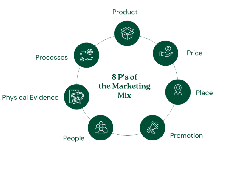 Parametermix - Læs alt om de vigtigste p'er lige her
