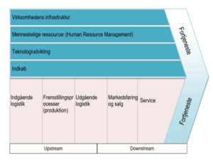 Forretningsmodeller - Side 3 af 4 - Modernbusiness.dk Find din ...