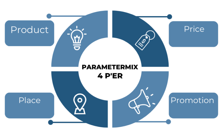 Parametermix - Læs alt om de vigtigste p'er lige her