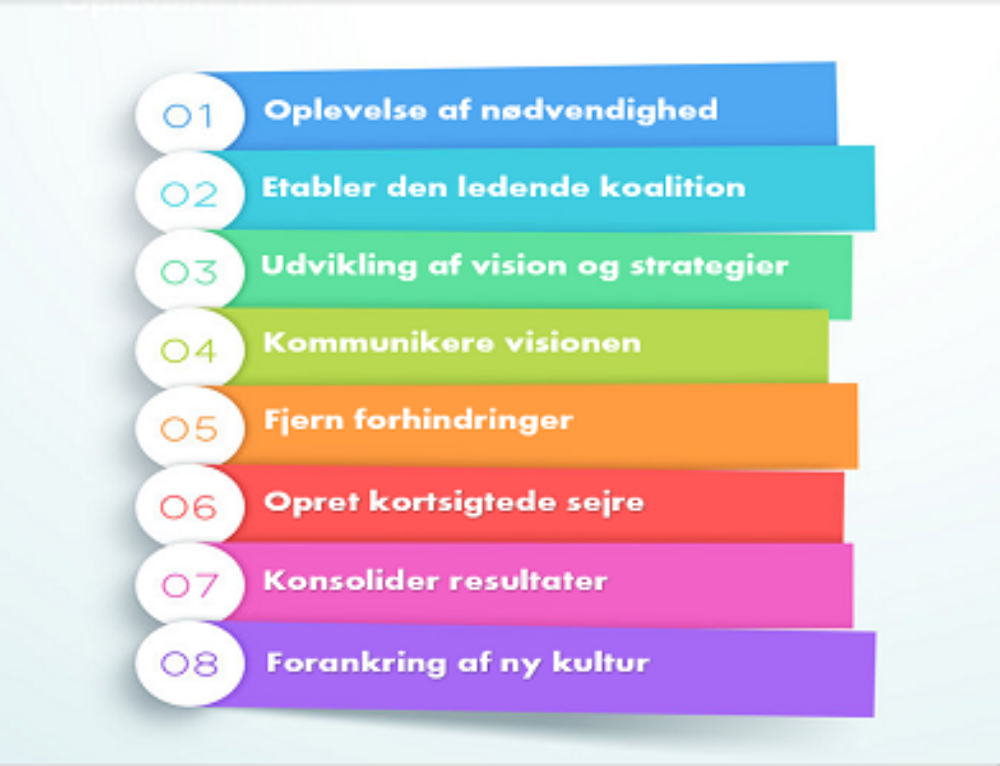 SMILK-Modellen - SMILK-modellen er lavet til servicevirksomheder