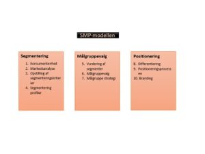 SMP-modellen - En effektiv model til segmentering