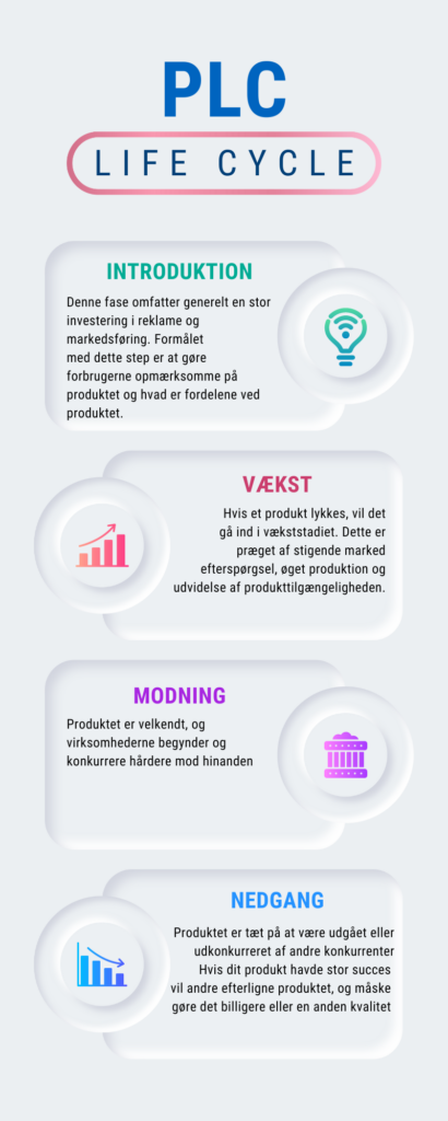 PLC-kurven - Se modellen lige her