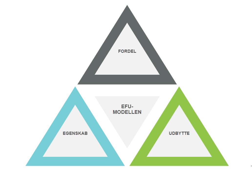 EFU MODELLEN - Se eksempler på EFU modellen
