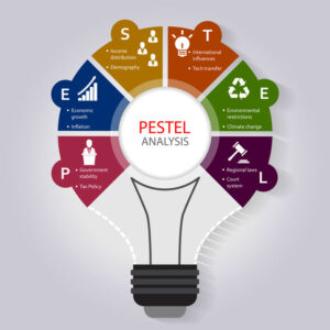 PESTEL analyse - Se eksempel på PESTEL analyse model