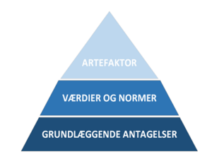 Isbjergsmodellen - Modernbusiness.dk Schein isbjergsmodellen