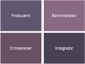 ADIZES - Modernbusiness.dk