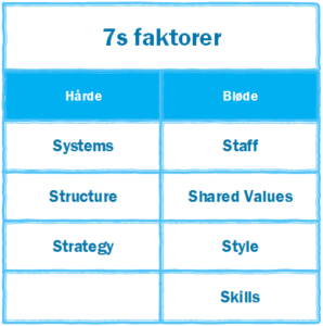 7S modellen - Modernbusiness.dk Se 7s modellen lige her