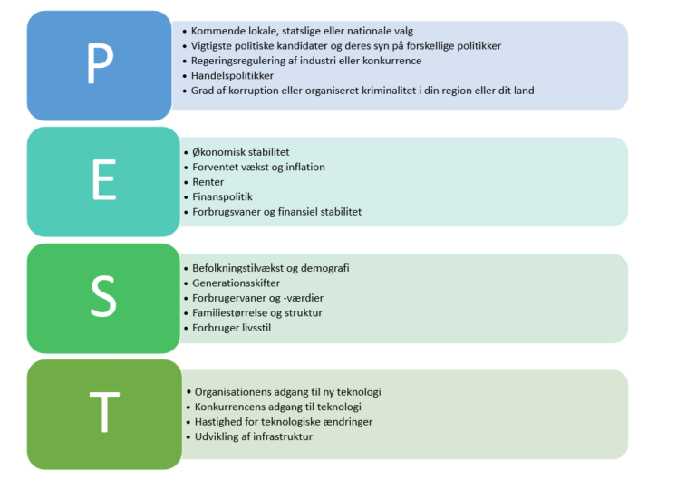 PEST-analyse 2025: Gratis trin-for-trin guide til virksomhedsstrategi